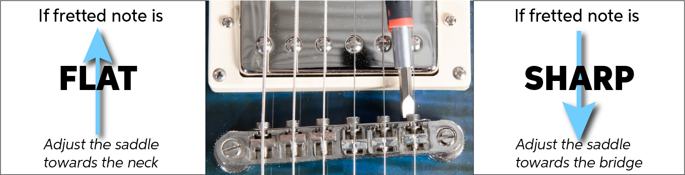 The Complete Guitar Setup Guide: Why You Need One, What It Does, and ...